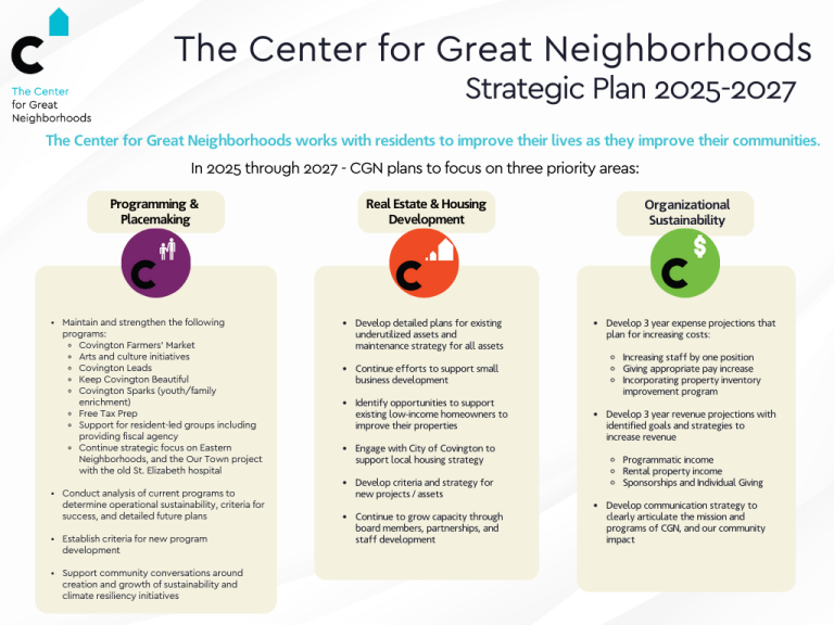 2025 Strategic Plan Graphic – The Center for Great Neighborhoods